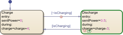 Log, Verify, and Debug Charts - MATLAB & Simulink