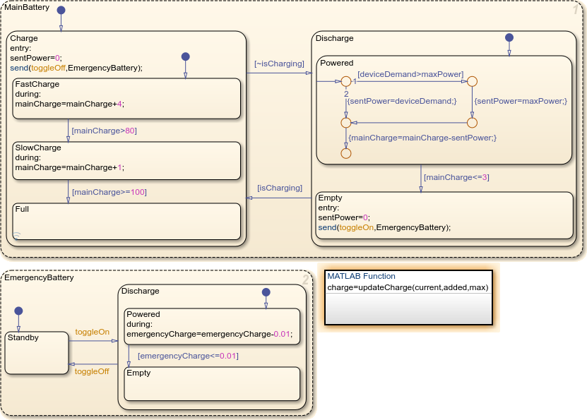 Reuse Logic in Charts - MATLAB & Simulink