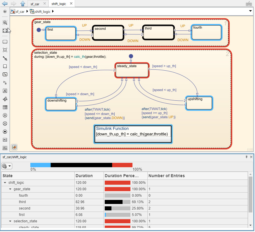 Visualize Chart Execution with the Activity Profiler - MATLAB & Simulink