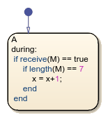 Control Message Activity in Stateflow Charts - MATLAB & Simulink