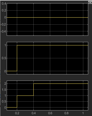 Mask Atomic Subcharts and Boxes in Stateflow - MATLAB & Simulink