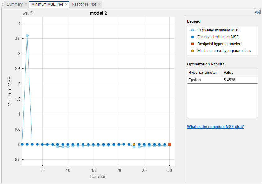 Initialize Incremental Learning Model from SVM Regression Model Trained in Regression Learner ...