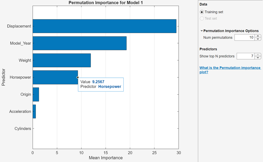 Explain Model Predictions For Regression Models Trained In Regression Learner App Matlab