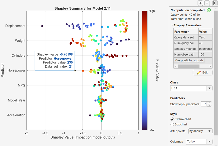 Explain Model Predictions for Classifiers Trained in Classification Learner App - MATLAB & Simulink