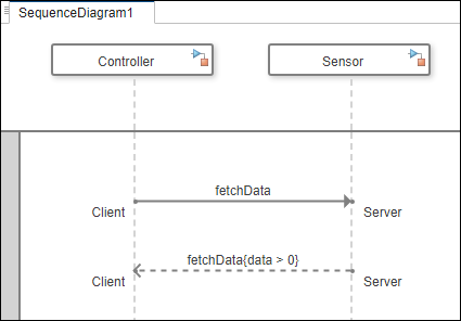 Service Interfaces Overview
