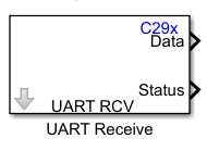 C29x UART Receive - Receive data from the Universal Asynchronous Receiver Transmitter (UART ...