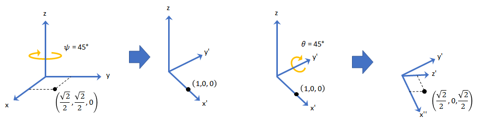 quaternion - Create quaternion array - MATLAB