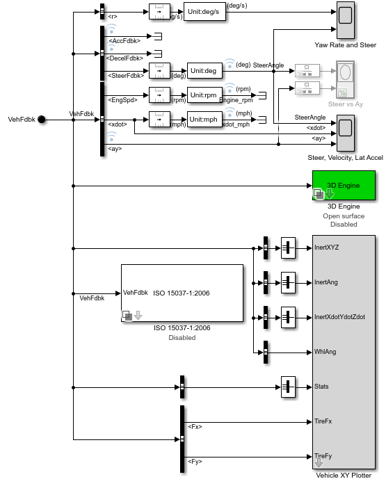 Swept-Sine Steering Maneuver - MATLAB & Simulink