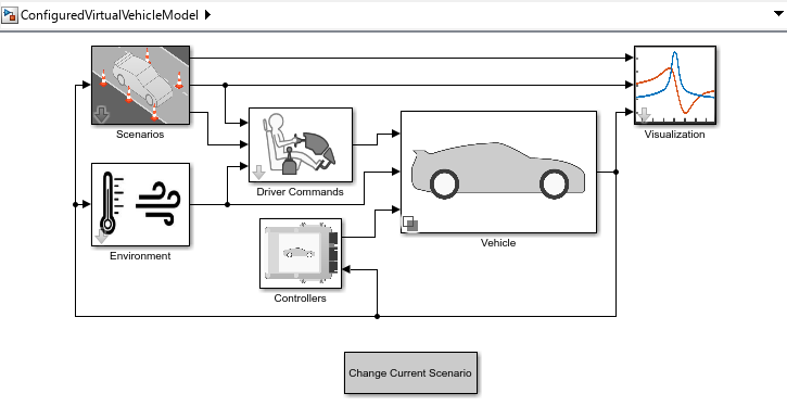 Run Virtual Vehicle Model Through Standard Drive Cycle - MATLAB & Simulink