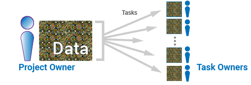 Create Team Based Image Labeling Project Matlab And Simulink 8332