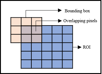bboxerase - Remove bounding boxes - MATLAB