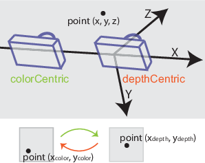 pcfromkinect - Point cloud from Kinect for Windows - MATLAB
