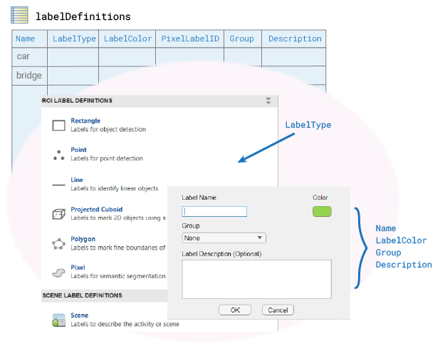 Elements Of Ground Truth Objects Matlab And Simulink