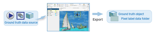 Elements Of Ground Truth Objects Matlab And Simulink
