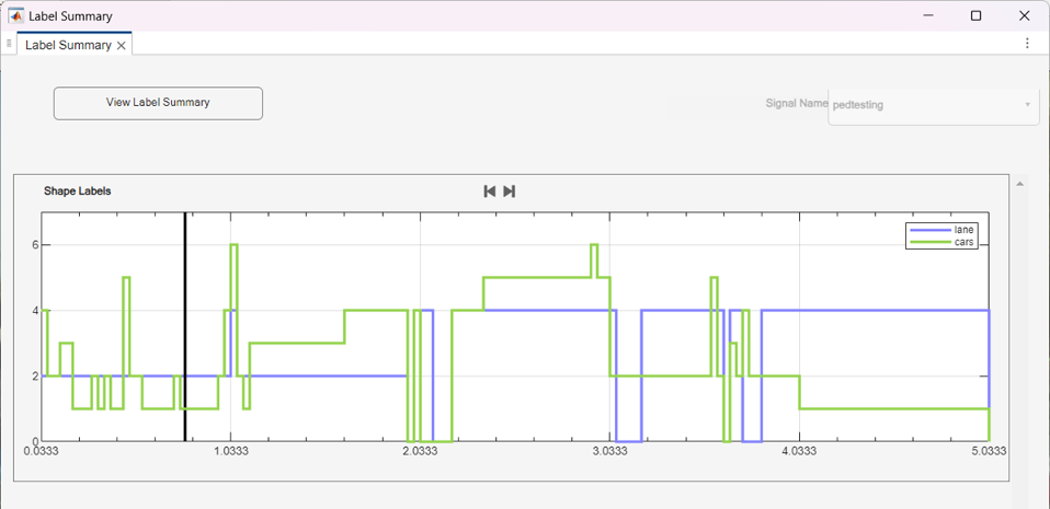 View Summary Of Ground Truth Labels Matlab And Simulink