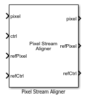 Pixel Stream Aligner - Align two streams of pixel data - Simulink