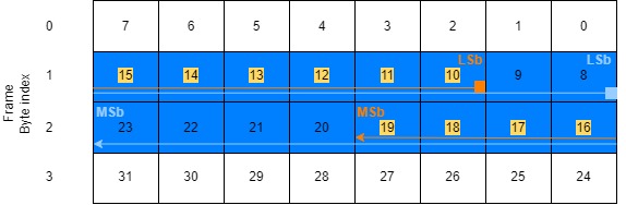 CAN Frame Structure, Byte Order, and Bit Counting - MATLAB & Simulink