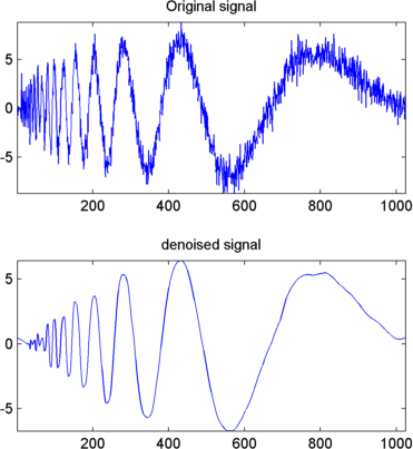 1-D Stationary Wavelet Transform - MATLAB & Simulink