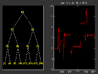 Examples Using Wavelet Packet Tree Objects - MATLAB & Simulink