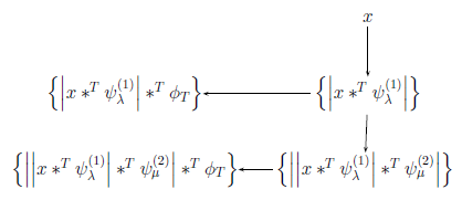 Joint Time-Frequency Scattering - MATLAB & Simulink