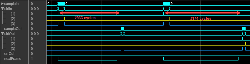 Nr Polar Decoder Perform Polar Decoding According To 5g Nr Standard Simulink