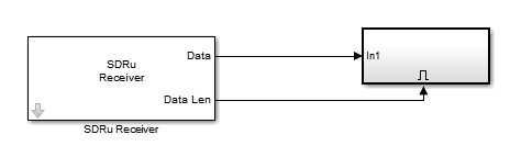 Multiple Channel Input and Output Operations - MATLAB & Simulink