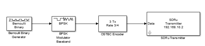 Multiple Channel Input and Output Operations - MATLAB & Simulink
