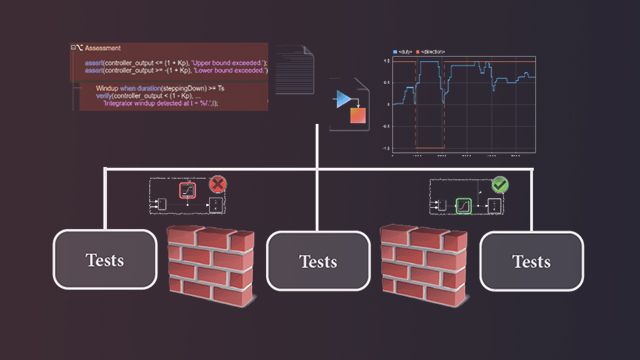 Simulation-Based Testing with Simulink - MATLAB & Simulink