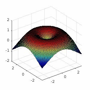 Surface wave - MATLAB Flipbook Mini Hack