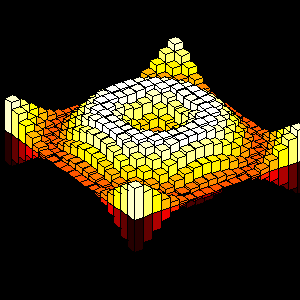 Sine Wave Generator - MATLAB Flipbook Mini Hack