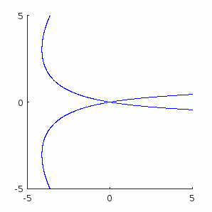 Developing Flow - MATLAB Flipbook Mini Hack