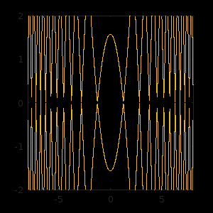 cos(ax - y) - sin(x^2 +ay^2) = 0 - MATLAB Flipbook Mini Hack