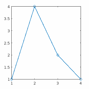 Visualizing 3x+1 Problem - MATLAB Flipbook Mini Hack