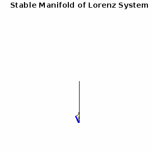 Stable Manifold of Lorenz System - MATLAB Flipbook Mini Hack