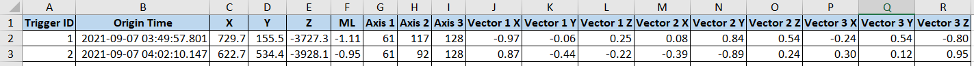 Plotting Ellipsoids on XYZ graphs.
