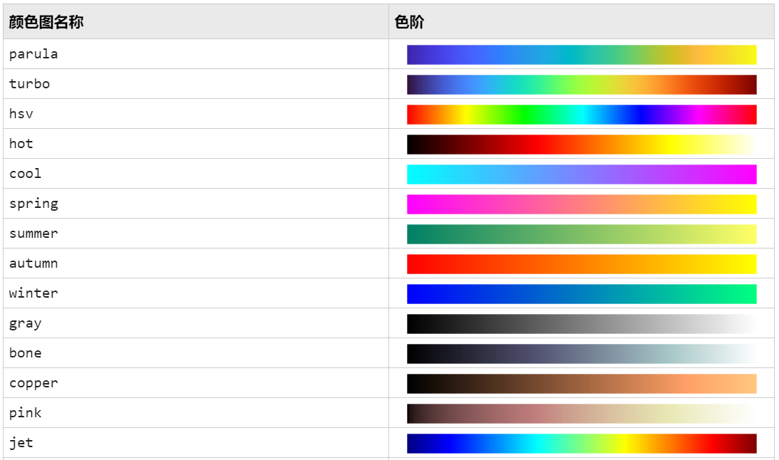 Tips & Tricks - MATLAB Central Discussions