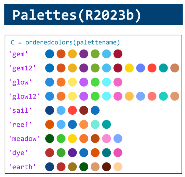 Tips & Tricks - MATLAB Central Discussions