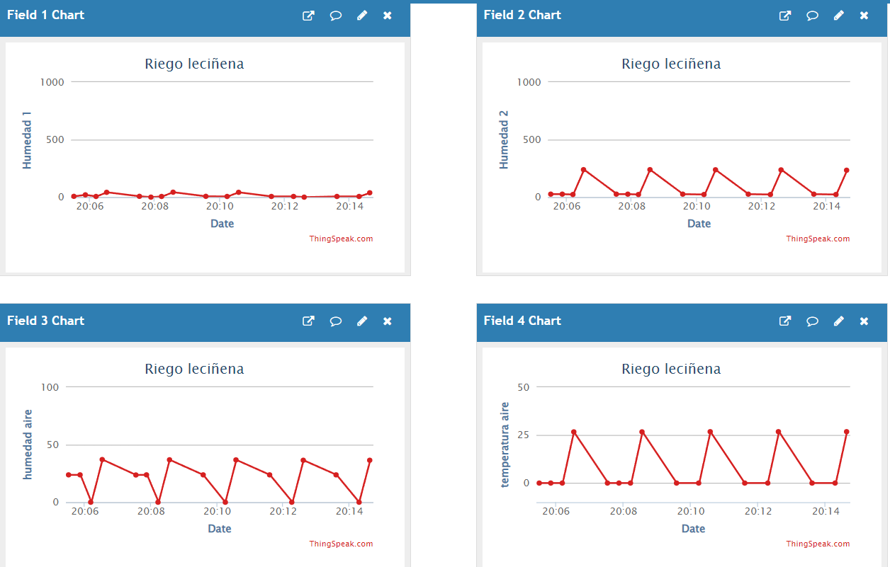 random ESP 8266 data