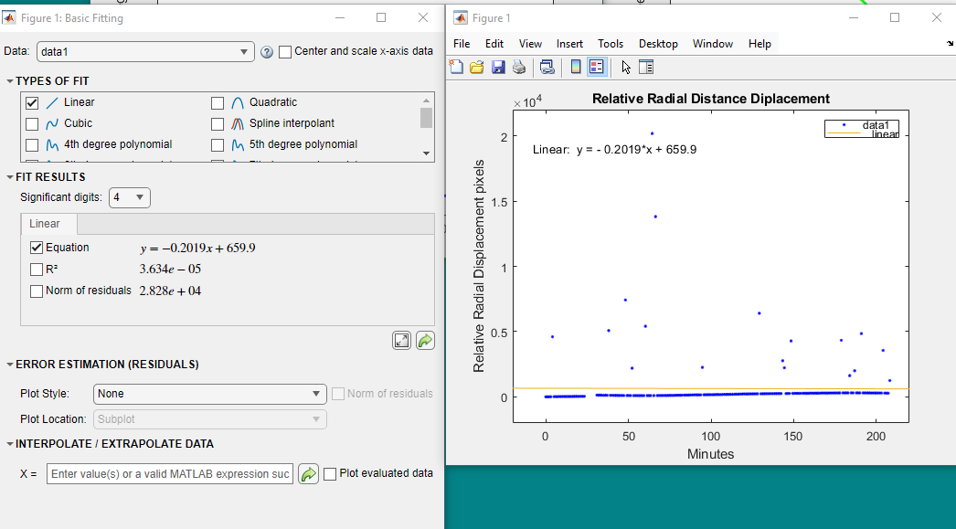 Add Tools->Basic Fitting->...Weighted least squares