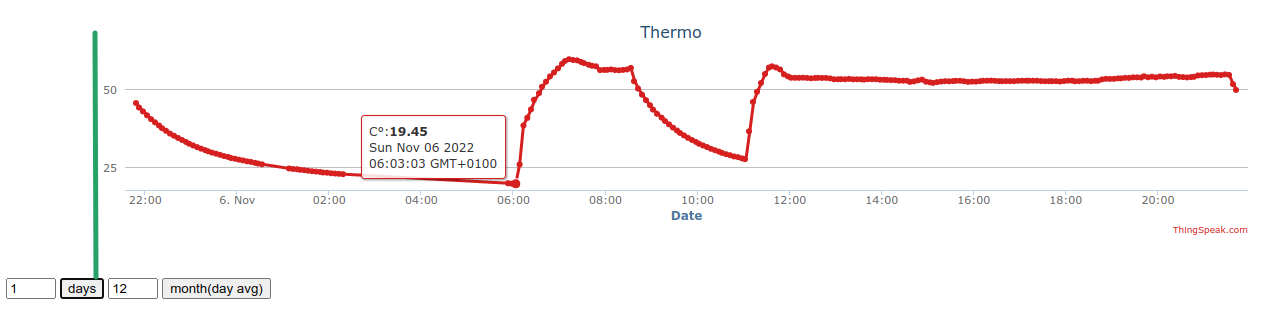 ANNOUNCEMENT: New charts visualization engine