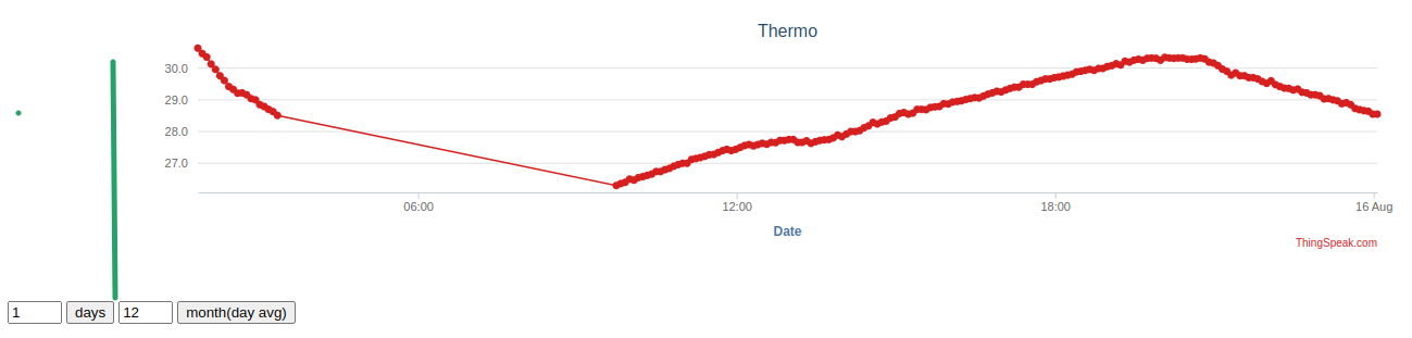 ANNOUNCEMENT: New charts visualization engine