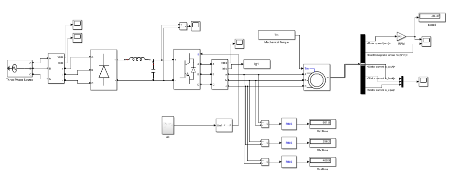 Getting wrong output when Modelling a VFD powered by a generator ...