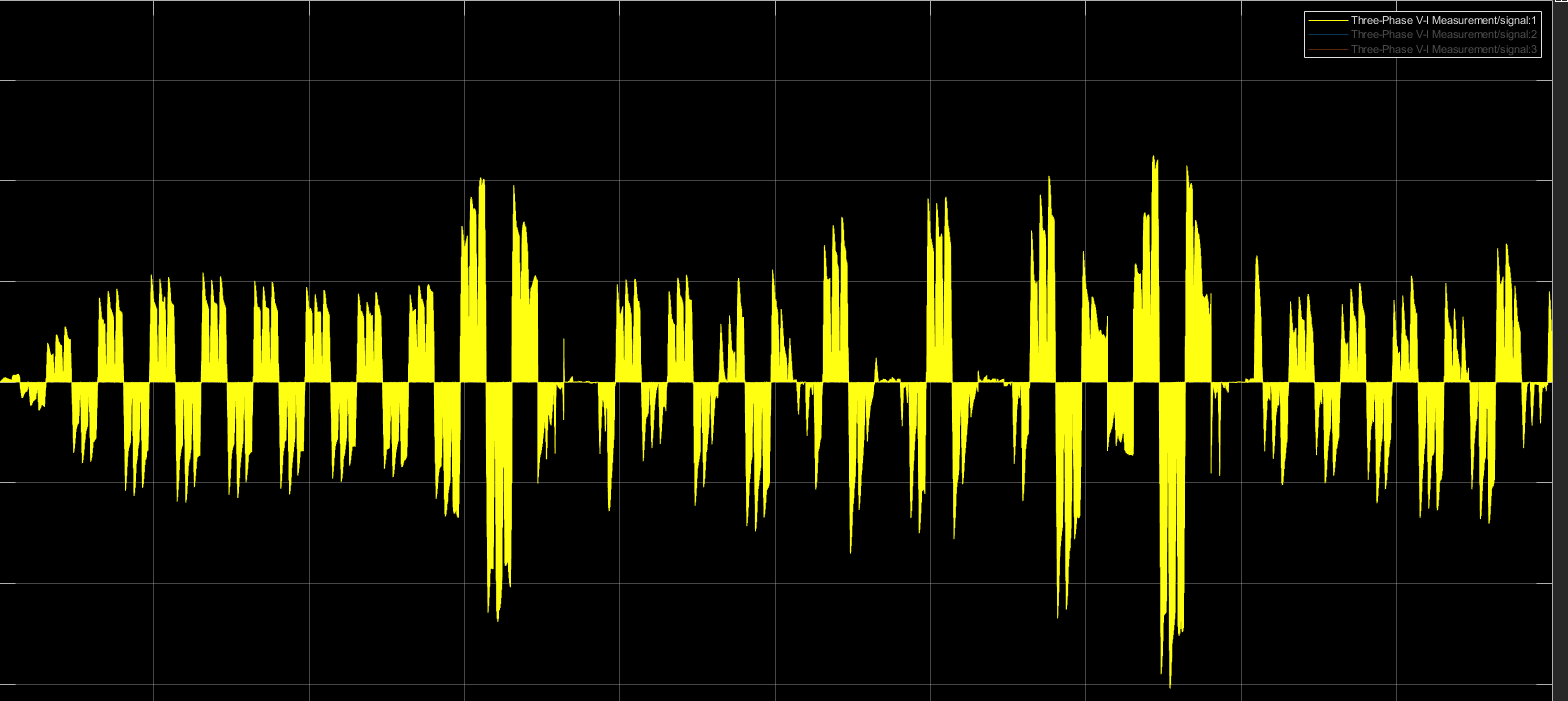 Getting wrong output when Modelling a VFD powered by a generator ...
