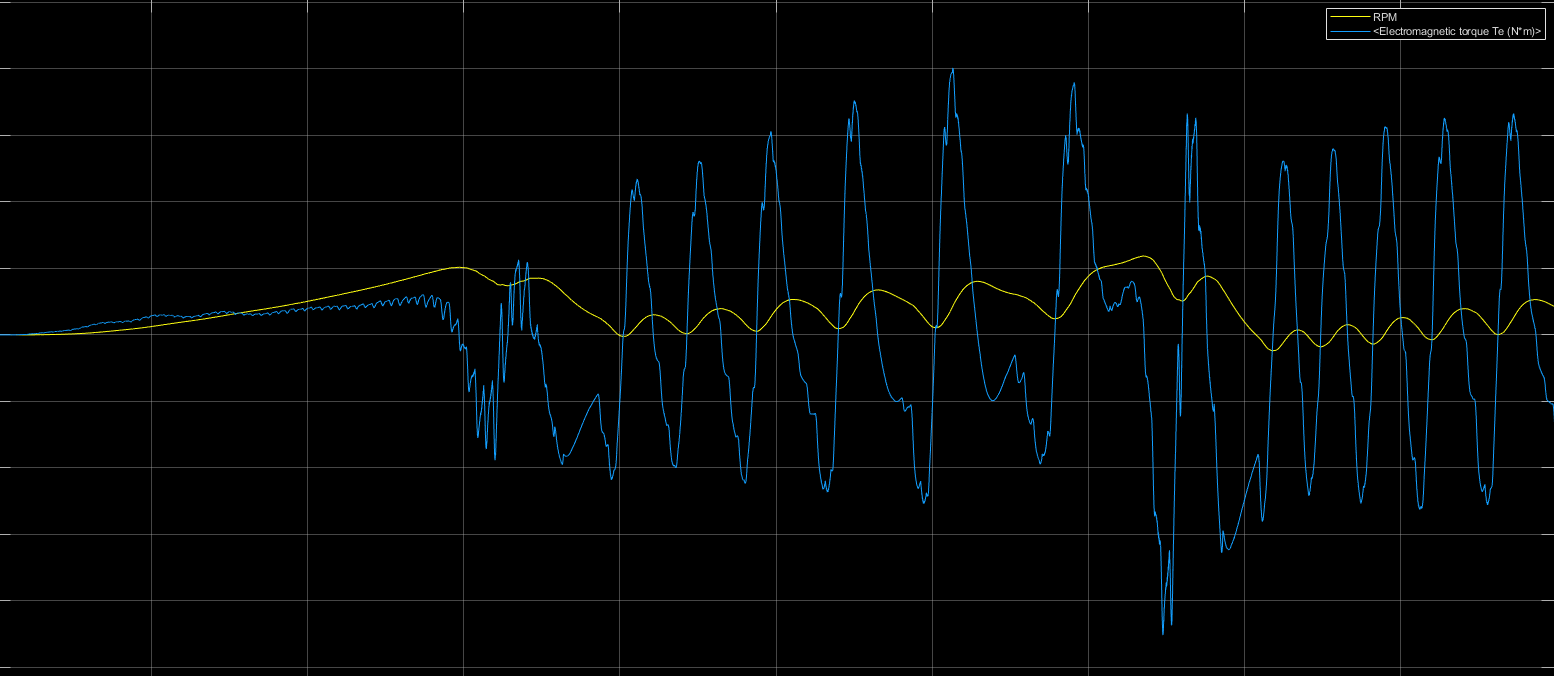 Getting wrong output when Modelling a VFD powered by a generator ...