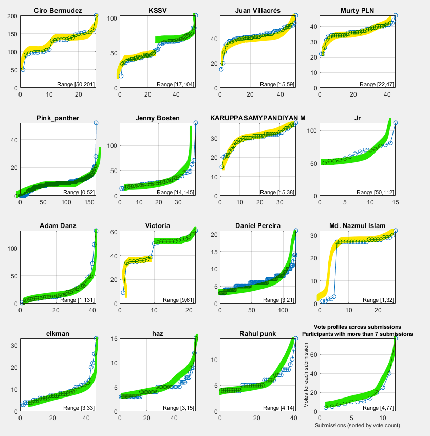 MATLAB Mini Hack voting starts today! Week 1 winners announced.
