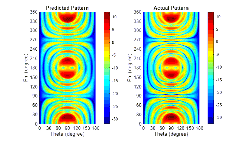 Antenna Toolbox - MATLAB