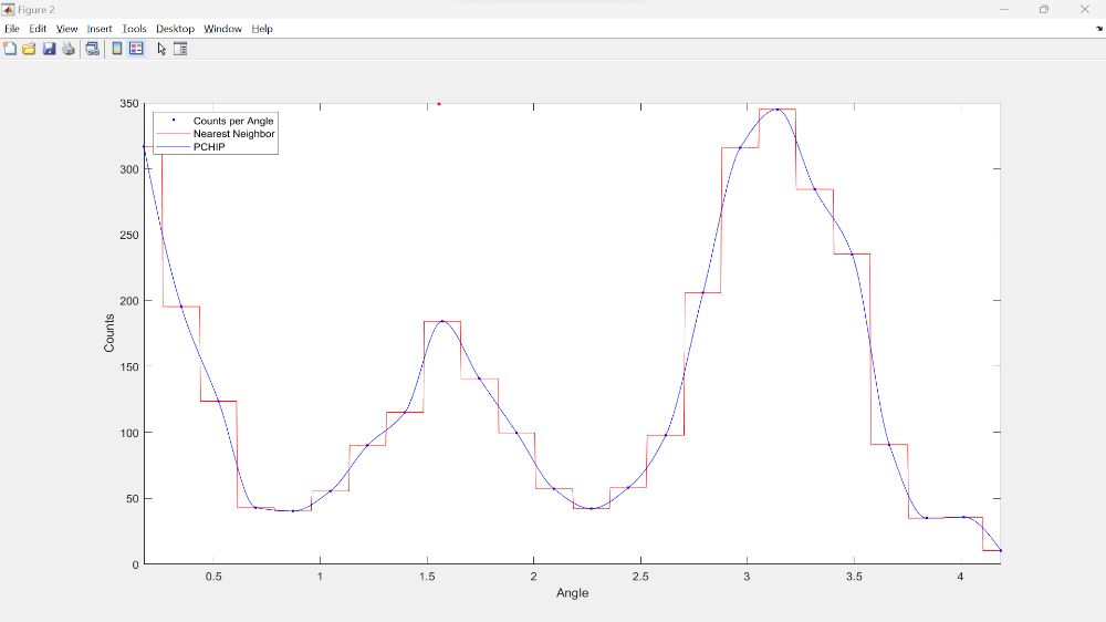 Curve Fitting Toolbox - MATLAB