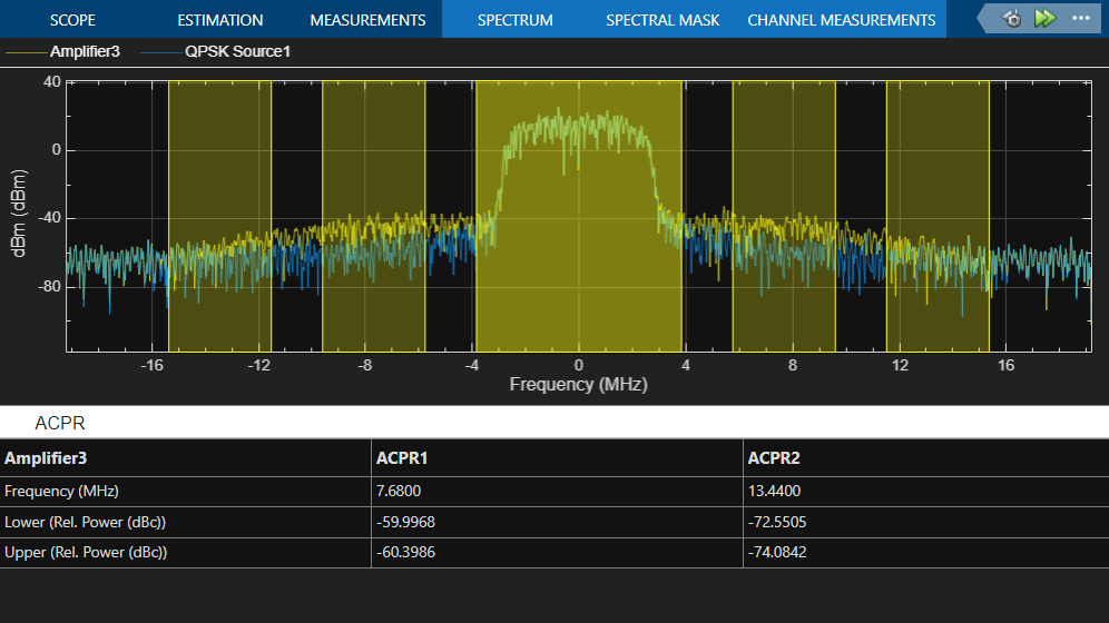 DSP System Toolbox - MATLAB
