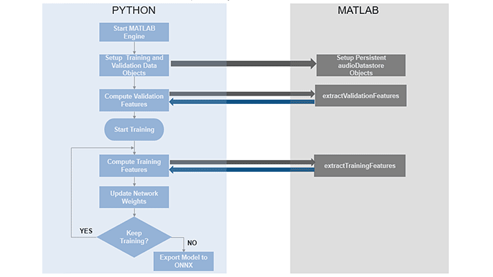 MATLAB vs. Python: Which one is right for you? - MATLAB & Simulink