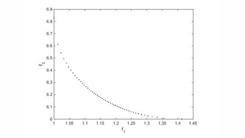 Optimization Toolbox - MATLAB